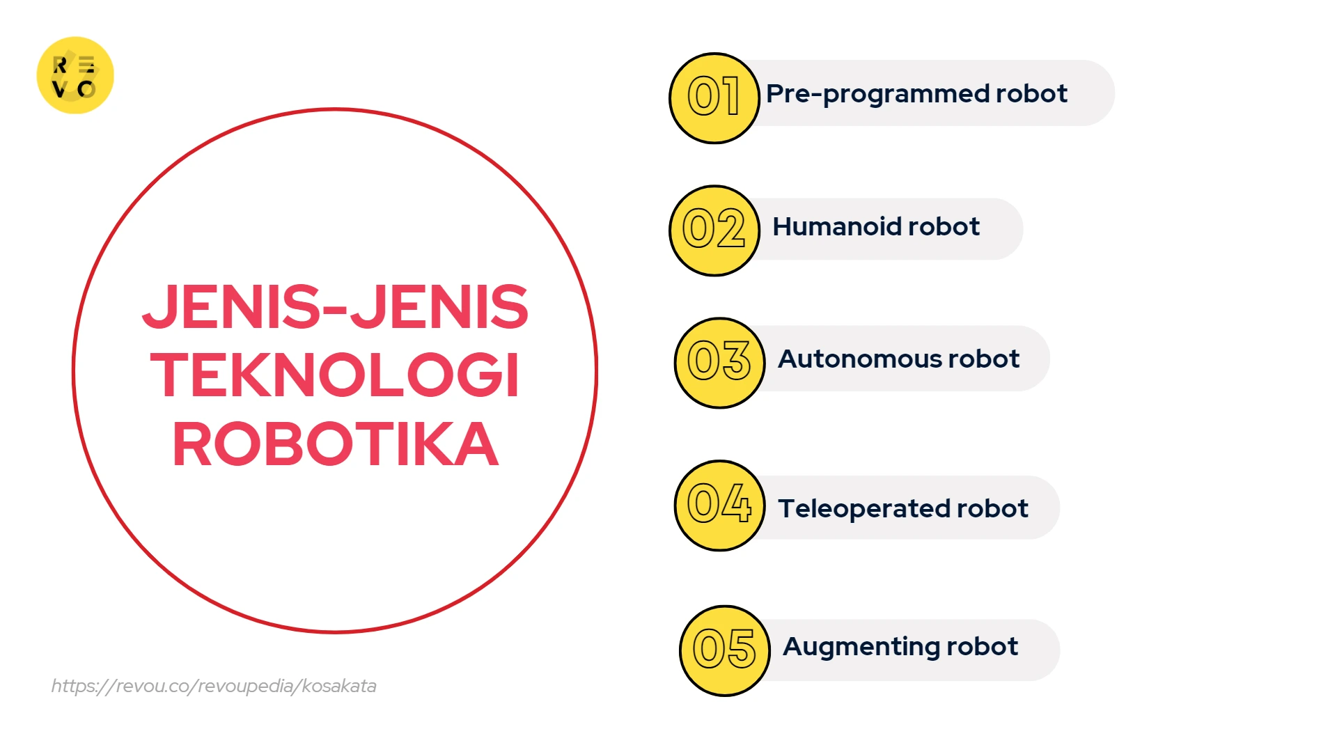 Apa itu Robotika? Arti, Fungsi, Contoh, FAQs 2025 | RevoU
